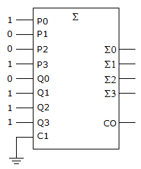 Digital Arithmetic Operations And Circuits General Questions - Digital