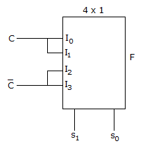 Digital Electronics Section 7 - Electronics and Communication ...